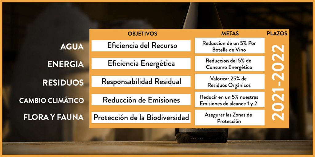 Sustainability ~ Morande Wine Group